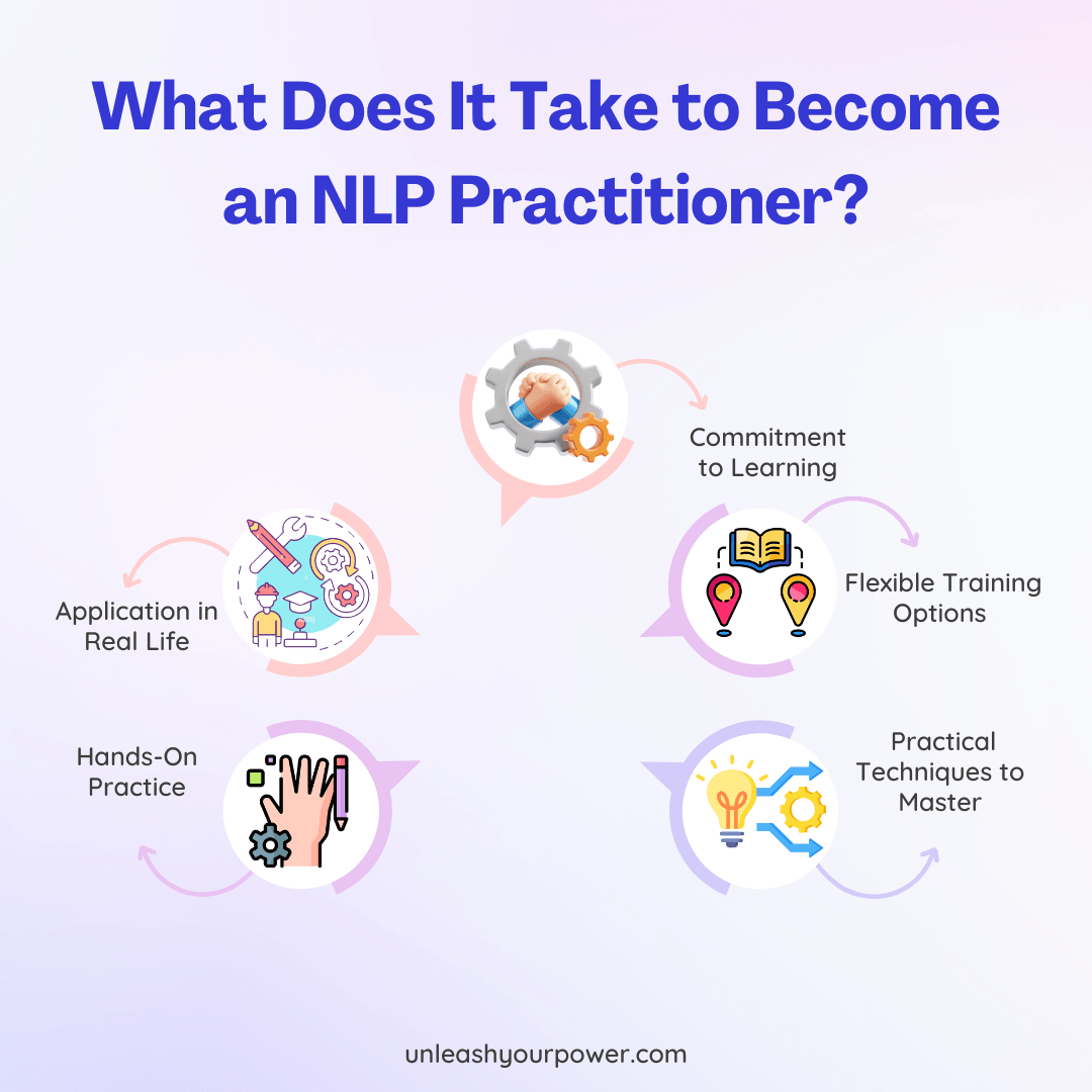 Can Anyone Become NLP Practitioner? | Unleash Your Power