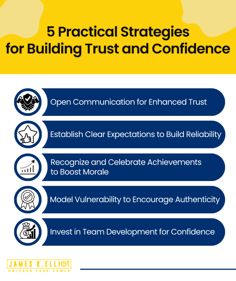 Trust And Confidence: The Twin Pillars Of Teams