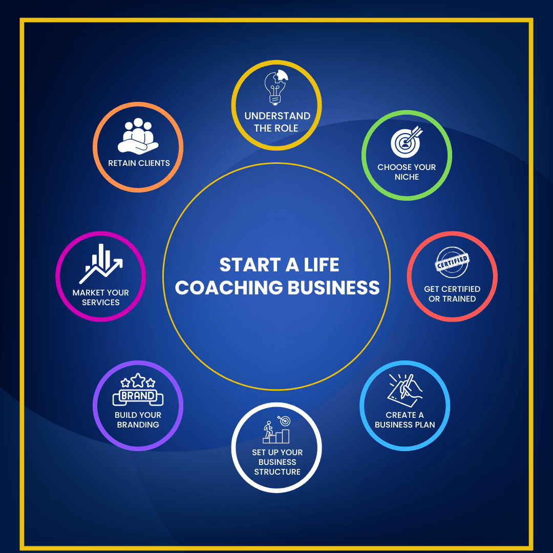 How To Start A Successful Life Coaching Business