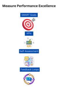 Excellence Performance Strategies: A Blueprint For Success