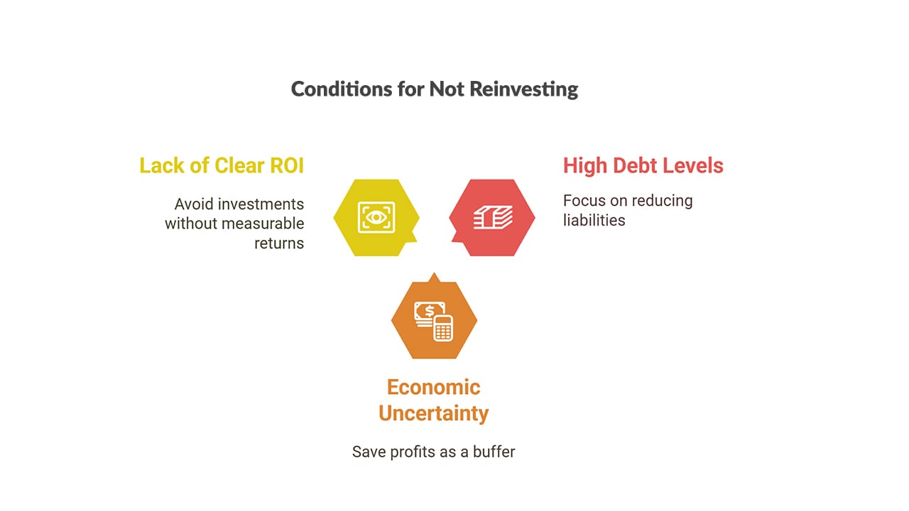 How Much Should You Reinvest In Your Business?