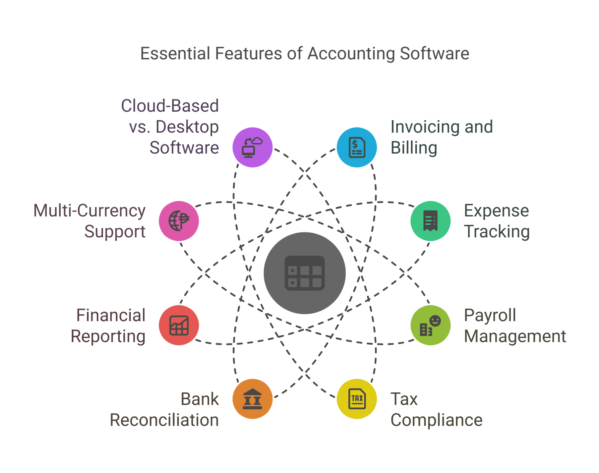 Small Business Accounting Software In Canada