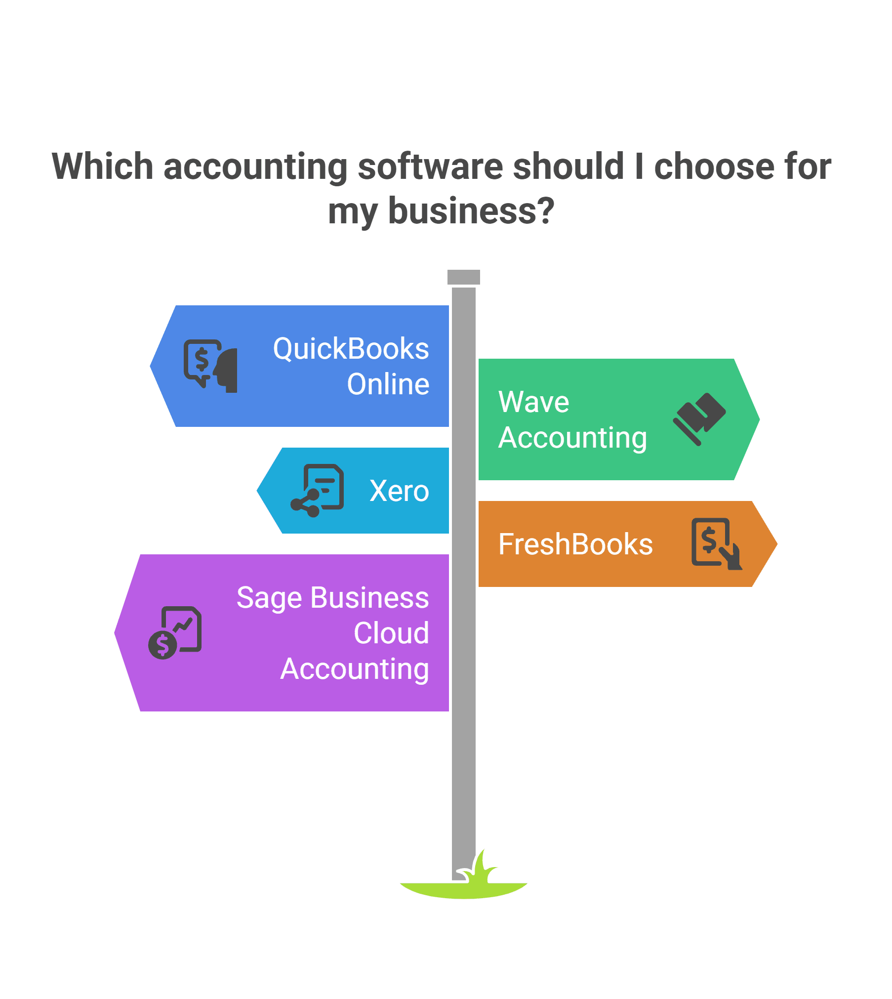 Small Business Accounting Software In Canada