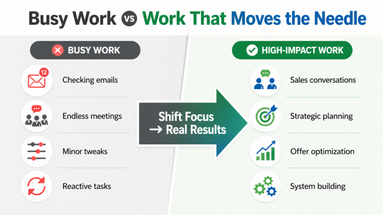 How To Move The Needle / Move Forward With Your Success