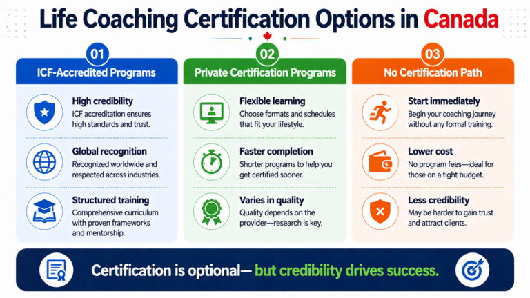 Life Coaching Certification Canada: Best Programs & Cost